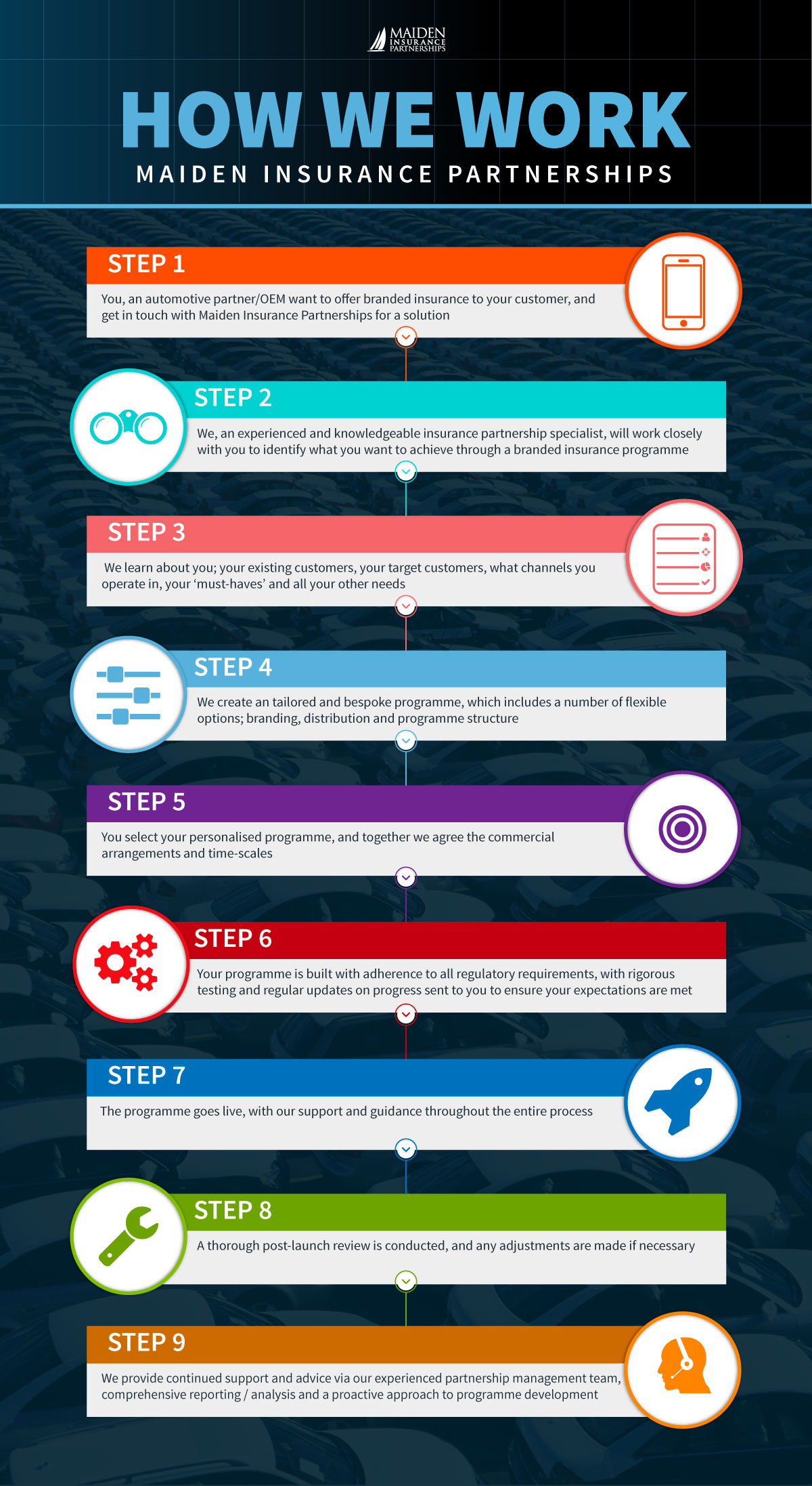 How We Create an Insurance Programme